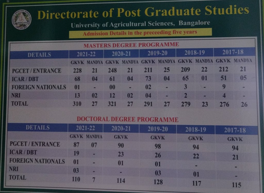 Admissions - University of Agricultural Sciences, Bangalore